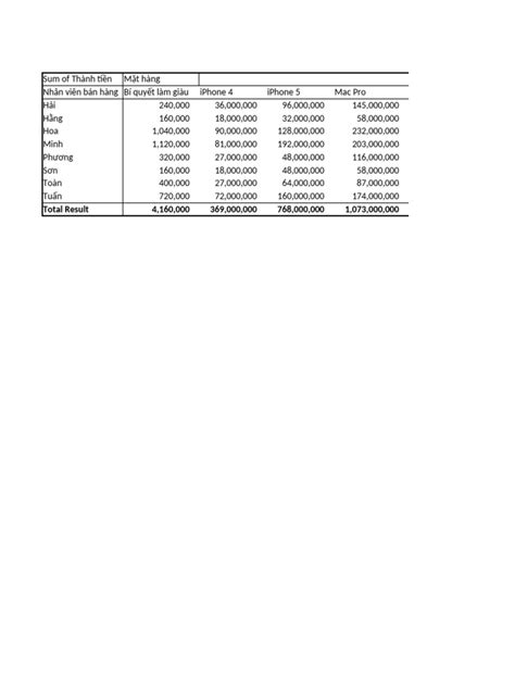 3hoc Excel Filter Column Row Pivot Table Pdf