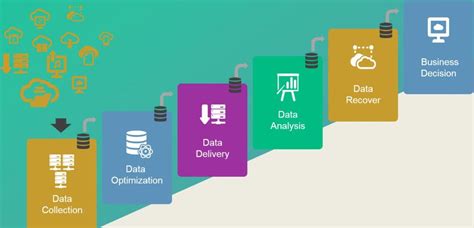 Overcoming Aiot Obstacles Through Smart Component Integration Eetimes Europe