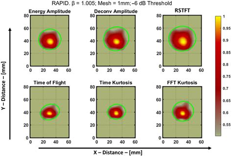 Materials Free Full Text Investigation Of Different Features For