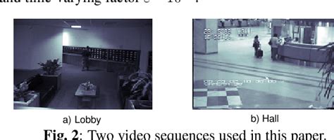 Figure 2 From Sparse Subspace Tracking In High Dimensions Semantic