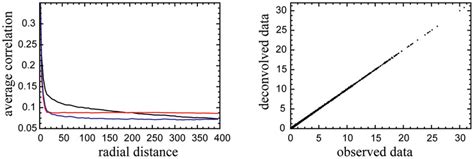 Comparison Of The Average Correlation And The Expression Values A Download Scientific
