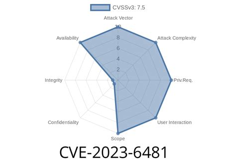 Cve 2023 6481 Logback Receiver Serialization Vulnerability — How It