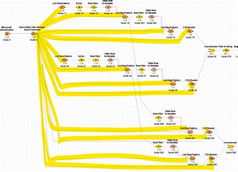 Azure Data Lake Storage Knime Analytics Platform Knime Community Forum