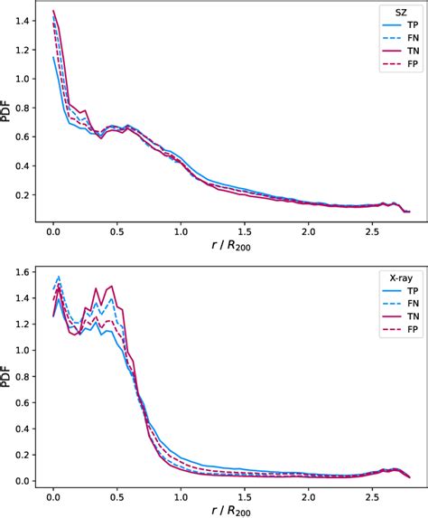 Figure 16 From Identifying Galaxy Cluster Mergers With Deep Neural Networks Using Idealized