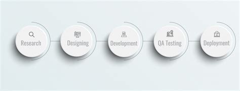 IOS App Development Guide How To Build IOS App