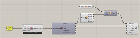 How To Rotate Text Using Grasshopper Grasshopper Mcneel Forum