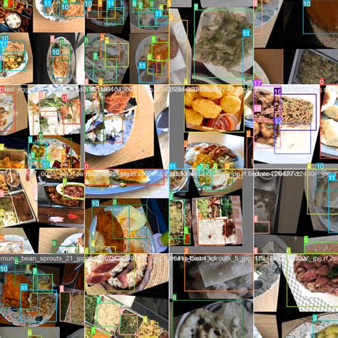 基于深度学习的校园食堂菜品智能结算系统食堂自动结算数据集 Csdn博客