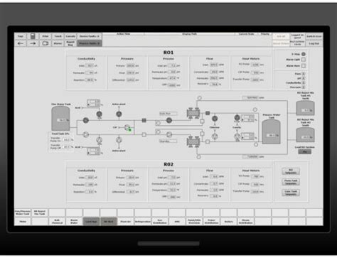 What Are The Licensing Options For Ignition Scada Innorobix