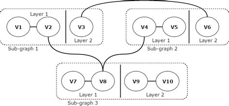 how to mathematically describe this graph theory problem mathematics