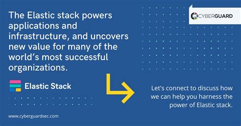 Bhushan Mahindrakar On Linkedin Elasticstack Development