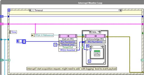Questions On Best Practices And Getting Started With Dqmh On Rtfpga