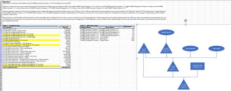 Solved Hi I Need To Create A Formula In Excel To Pull The Chegg Com