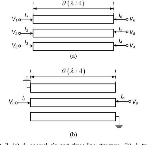 Figure 2 From Wideband Bandstop Filter Based On Capacitively Coupled λ