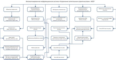 Карта мед освидетельствования
