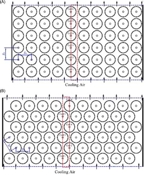 a aligned and b staggered cell arrangement²⁹ [color figure can be
