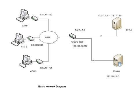3660 Router Arp Issue Cisco Community
