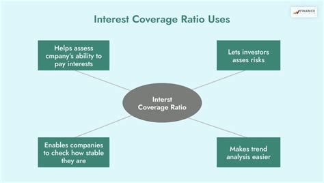 How To Calculate Interest Coverage Ratio