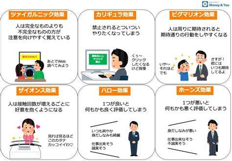 心理学行動経済学で用いられるカタカナのナントカ効果18選イラスト付 Mochaモカ Psychology Mocha