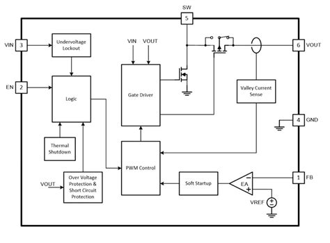 Texas Instruments TPS61023 3A Boost Converters Have Input Voltage As Low As 0 5V Electronics Lab