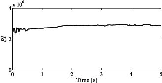 Experimental Results In The Case Of Without C Download Scientific Diagram