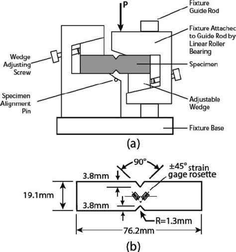 Iosipescu Test Fixture A And Test Specimen B The Fiber Direction Download Scientific