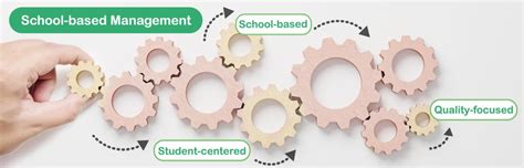 School Based Management Sbm Education Bureau Home