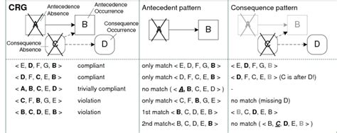 crg example and semantics over execution traces download scientific diagram