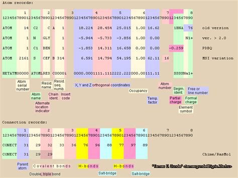 lab pdb and psf chem 181