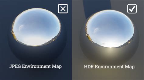 Blenderkit Opengl Vs Directx Normal Maps