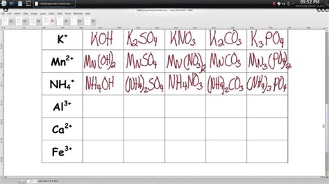 Writing Ionic Formulas Worksheets