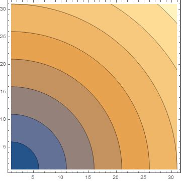 Plotting Make Your Own ListSliceContourPlot D Mathematica Stack Exchange