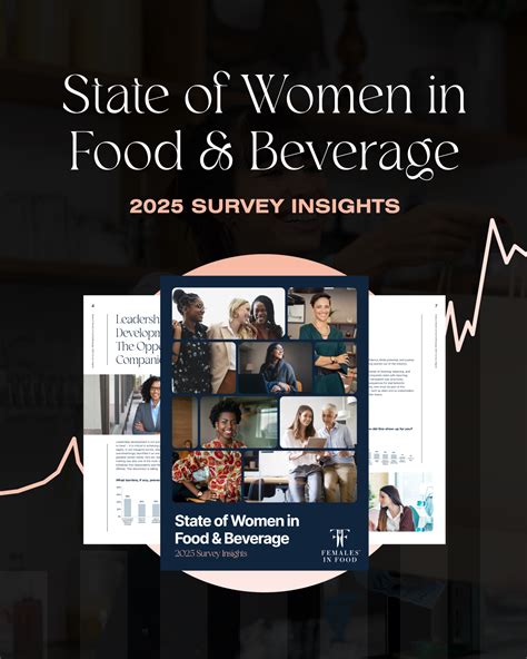 State Of Industry Results 2025 Females In Food