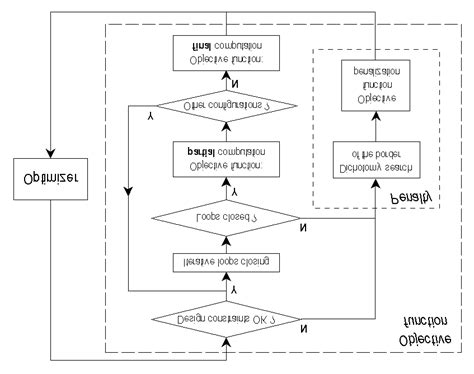 Objective Function Computation Algorithm Download Scientific Diagram