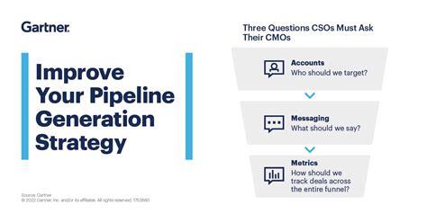 Rotem Katsir On Linkedin Improve Your Pipeline Generation Strategy Gartner