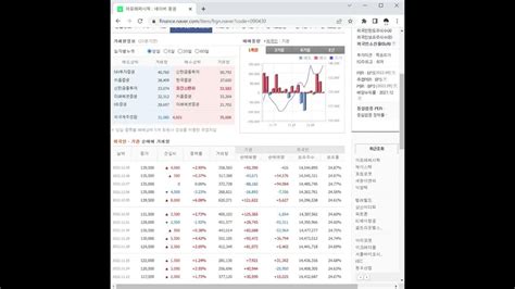 아모레퍼시픽 주가 전망 및 차트 분석 Youtube