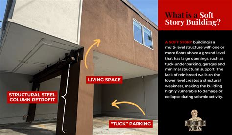 Burbank Soft Story Retrofit Contractor Burbank Soft Story Retrofitting