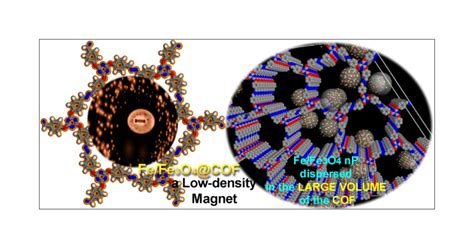 Nanoporous Covalent Organic Framework Embedded With Fefe3o4