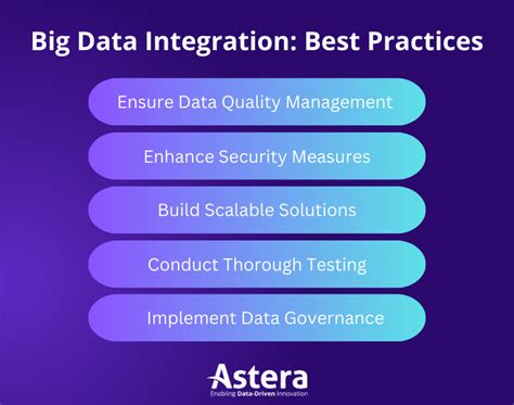 Big Data Integration Everything You Need To Know Astera