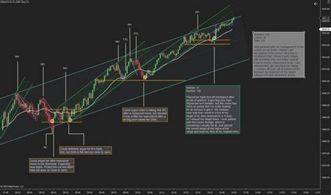 How To Trade Futures With Small Account R Futurestrading