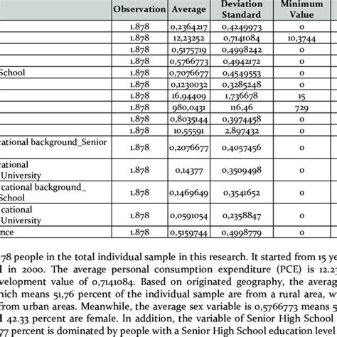 vif value multicollinearity test download scientific diagram