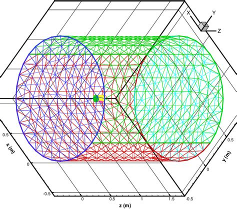 Figure 1 From Investigation Of Particle In Cell Acceleration Techniques