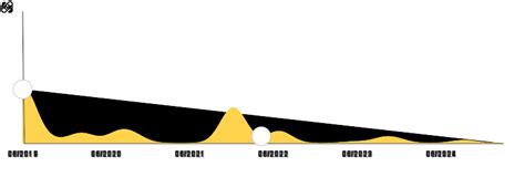 CVE 2018 8029 Exploits Severity Feedly