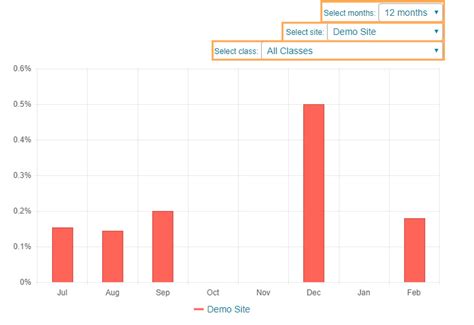 GPM AU Support Centre Productivity Charts
