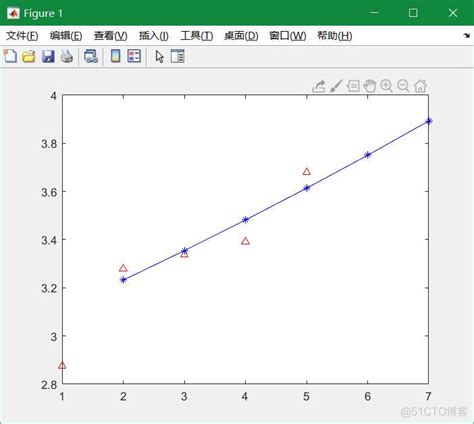 灰色预测模型 Python 灰色预测模型matlab代码mob64ca141677f9的技术博客51cto博客