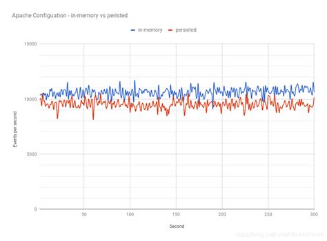 Logstash： Persistent Queuelogstash Queue Csdn博客