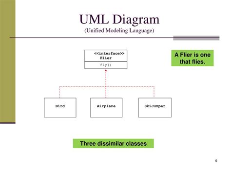 Ppt Interfaces And Polymorphism Powerpoint Presentation Free