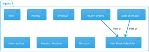 论文审查 Autono React Based Highly Robust Autonomous Agent Framework
