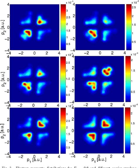 Figure 1 From Nonsequential Double Ionization Of Atoms In Strong Laser Pulses Semantic Scholar