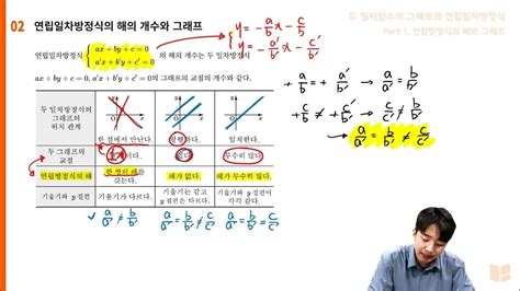 수학대왕 중학수학2 1 개념강의 일차함수와 그래프 연립방정식의 해와 그래프2222 Youtube