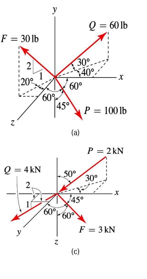 1 Write An Expression For Each Force Using Cartesian